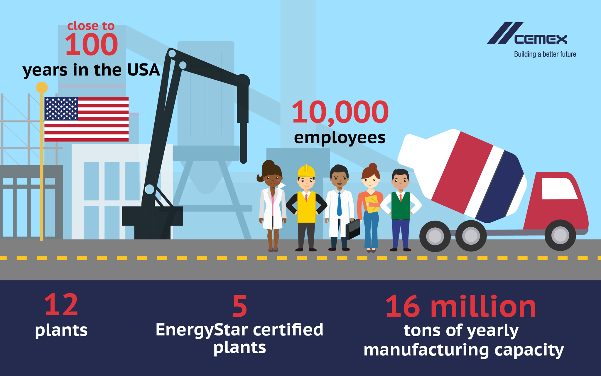 How CEMEX is keeping their global workforce COVID-safe - Sine by Honeywell