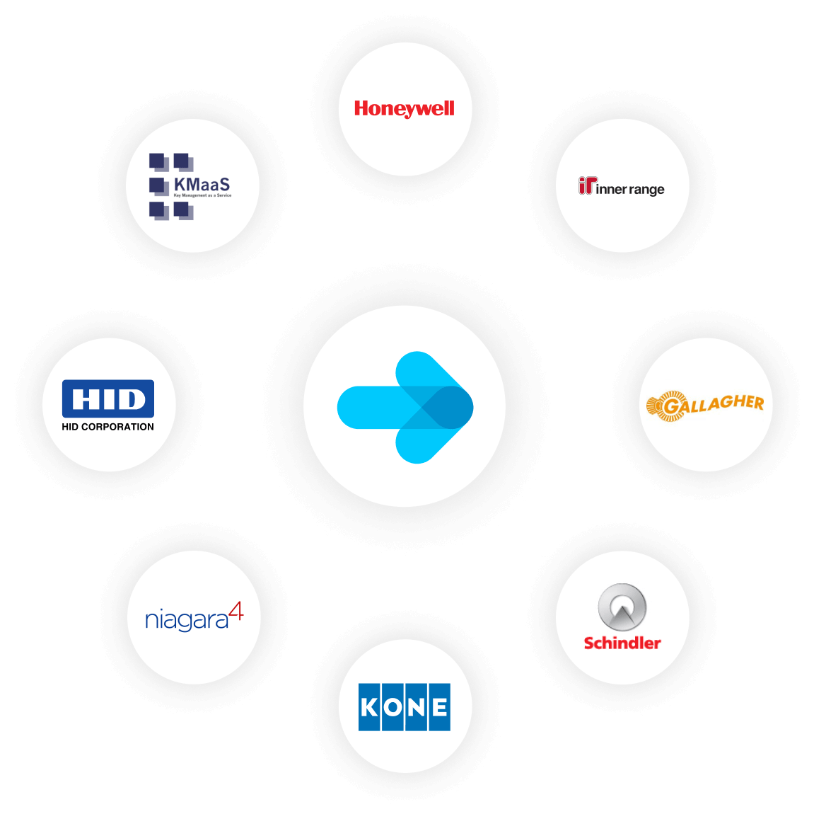 Sine integrations that will transform your check-in process - Sine by ...