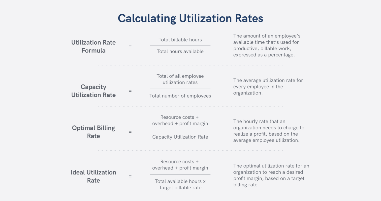 Space Utilization Metrics And Formulas To Optimize Workspace Visitor