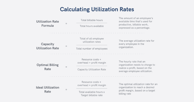 Space utilization metrics and formulas to optimize workspace - Sine by ...