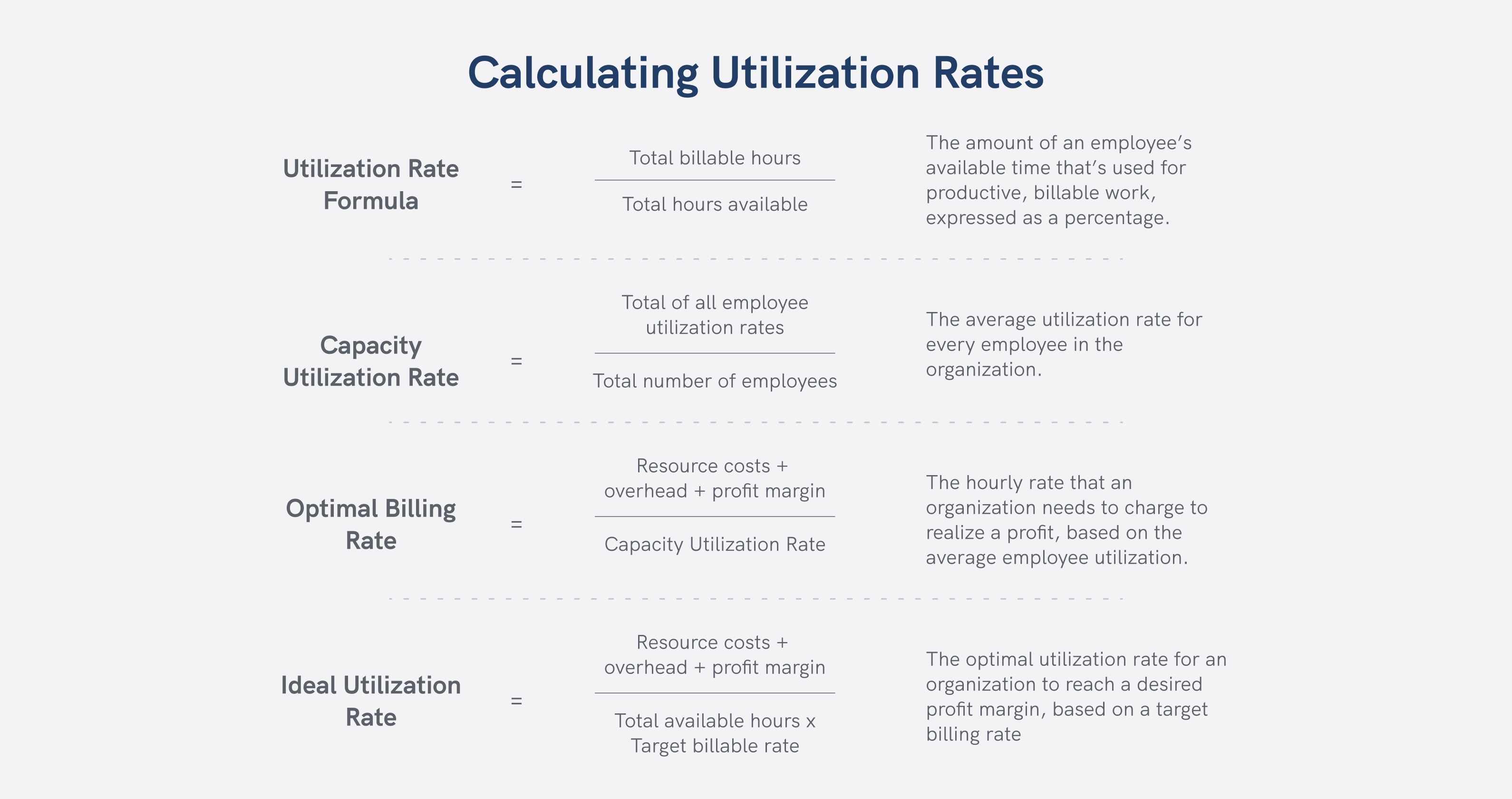 Space utilization metrics and formulas to optimize workspace - Sine by ...