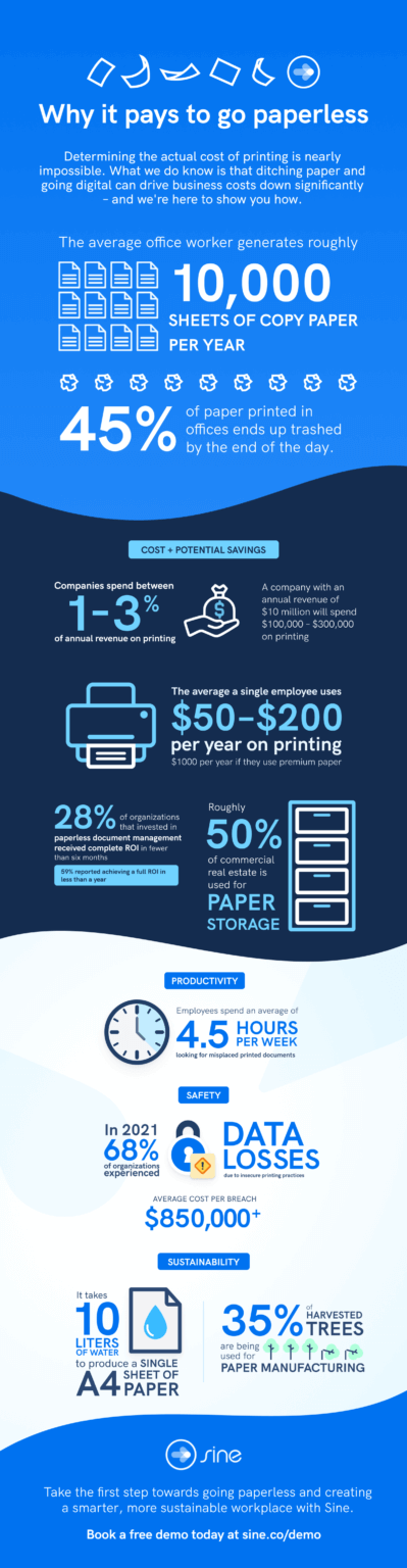 Why it pays to go paperless (Infographic) - Visitor and Contractor ...