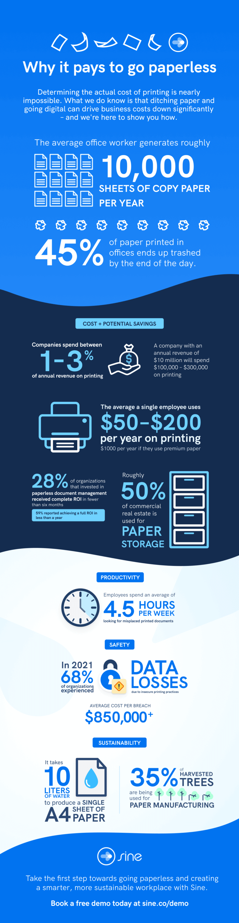 Why it pays to go paperless (Infographic) - Sine by Honeywell